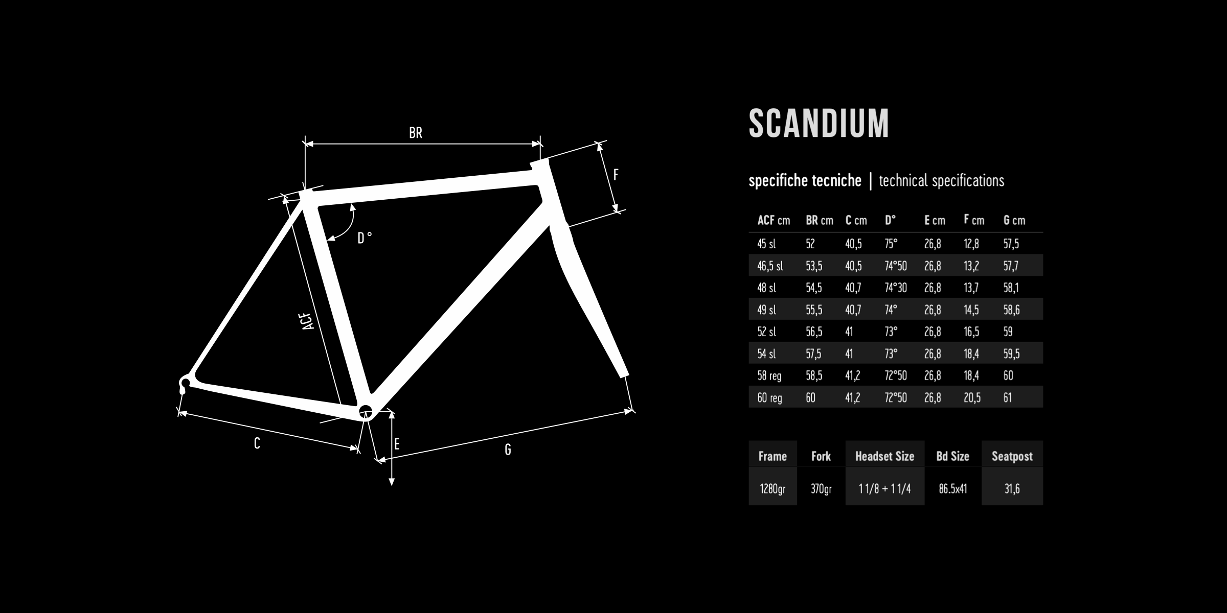 De Rosa geometry SCANDIUM 2021 – De Rosa